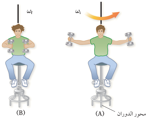 الزخم الزاويّ - منهاجي