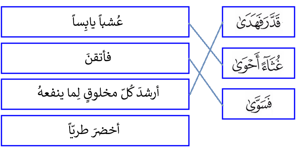 إجابات أختبر معلوماتي - منهاجي