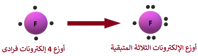 منهاجي - تركيب لويس النقطي